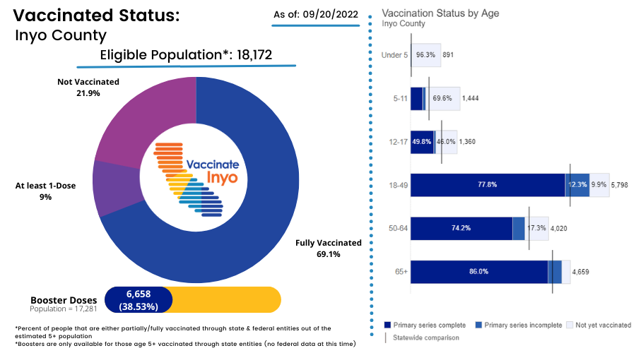 COVID-19 Vaccine Information | Inyo County California